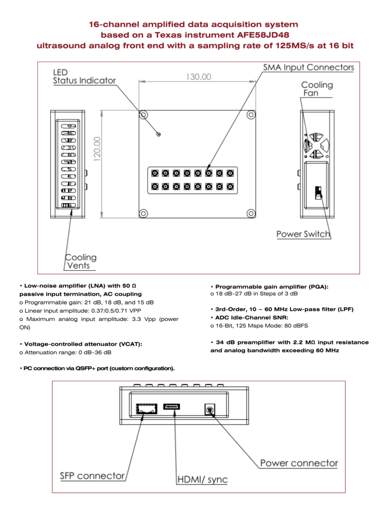 Flash 16 ADC – PhotoSound